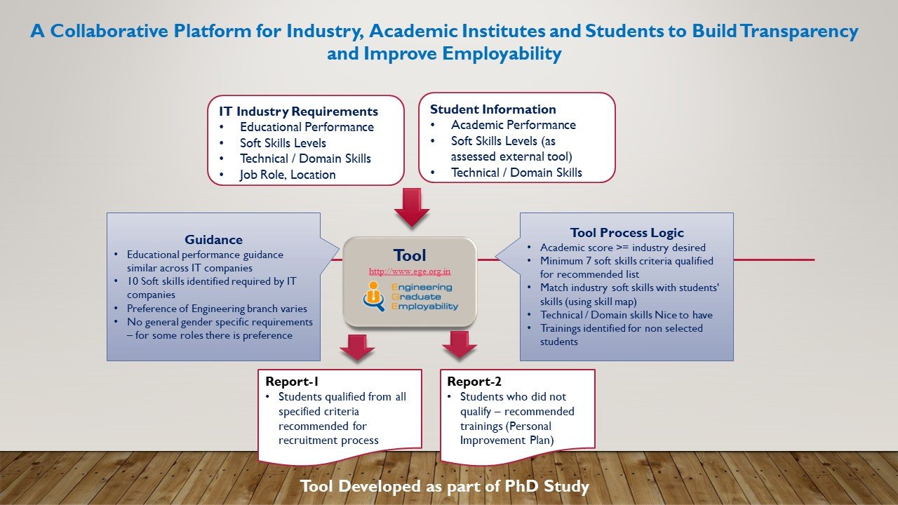 Engineering Graduate Employability Tool